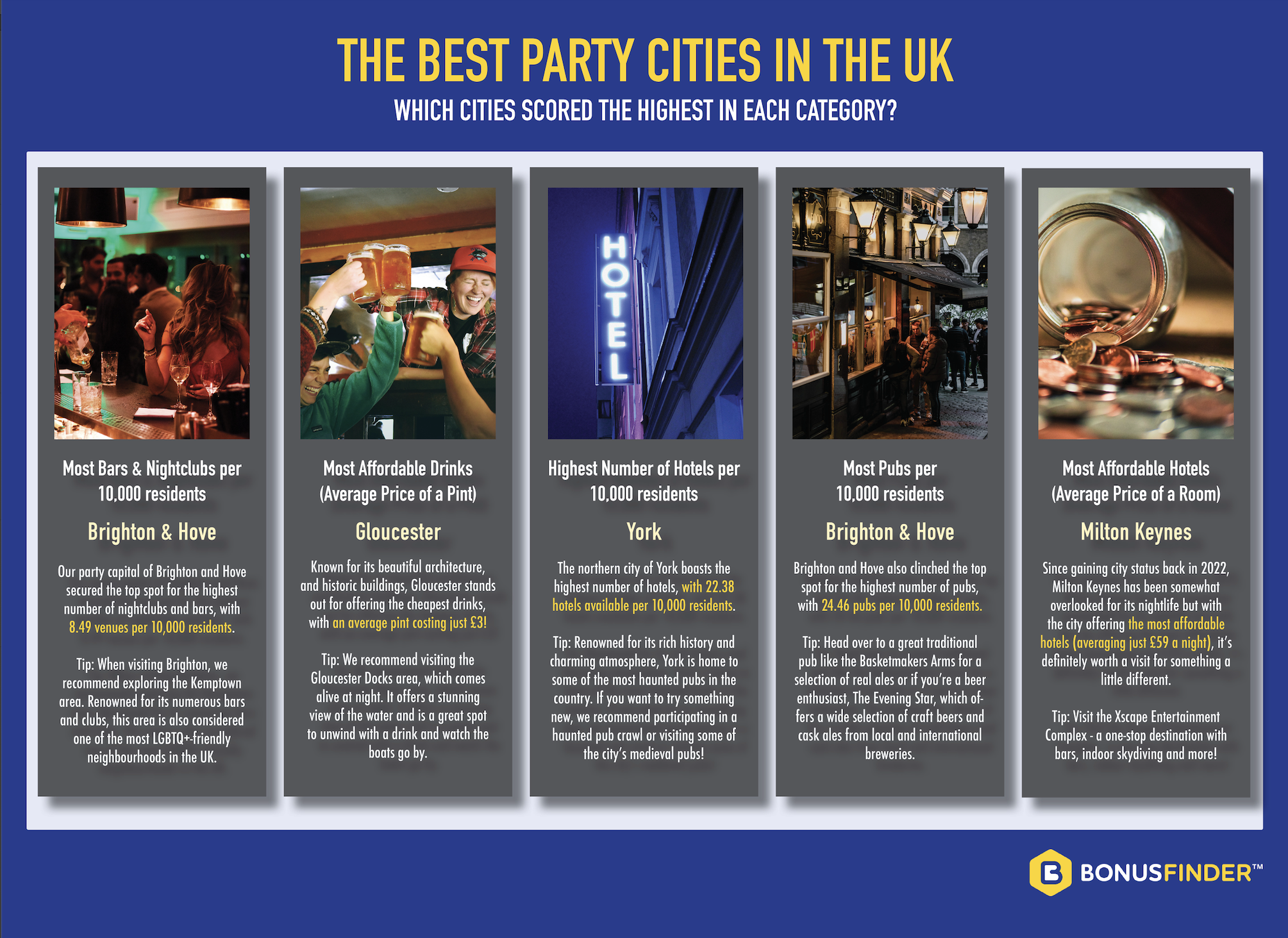 Best Party Cities in the UK - BonusFinder.co.uk